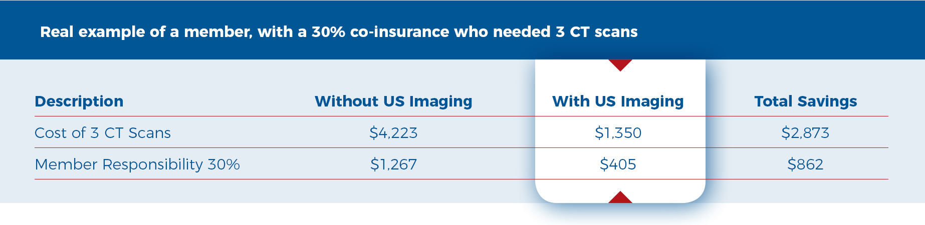 Members | US Imaging Network®