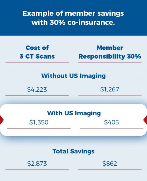 Members - US Imaging®